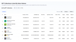 What Is an NFT Drop: All You Need to Know - Crypto & Blockchain ...