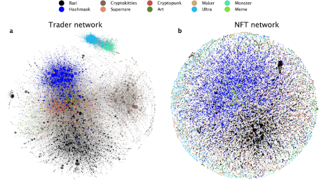 Investigation Reveals NFT Community Is Changing - Fundraising & community for crypto projects