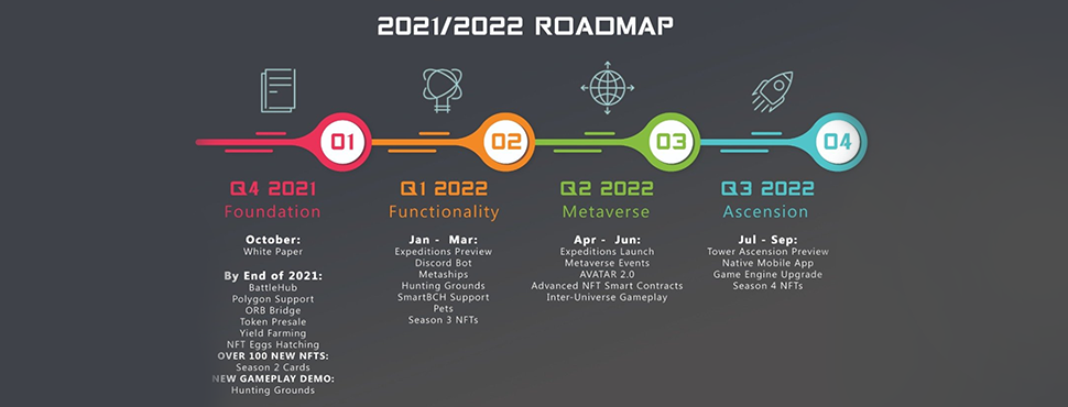 How To Launch A Successful NFT Project: Comprehensive Guide ...