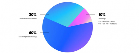 How To Launch A Successful NFT Project: Comprehensive Guide ...