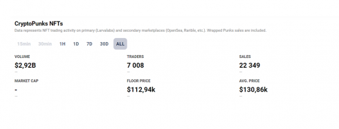 How To Launch A Successful NFT Project: Comprehensive Guide ...