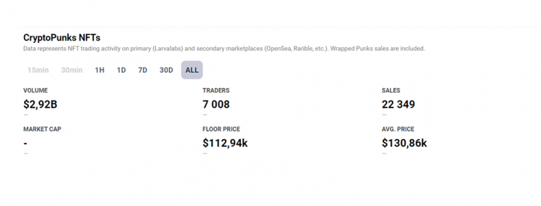 How To Launch A Successful NFT Project: Comprehensive Guide ...