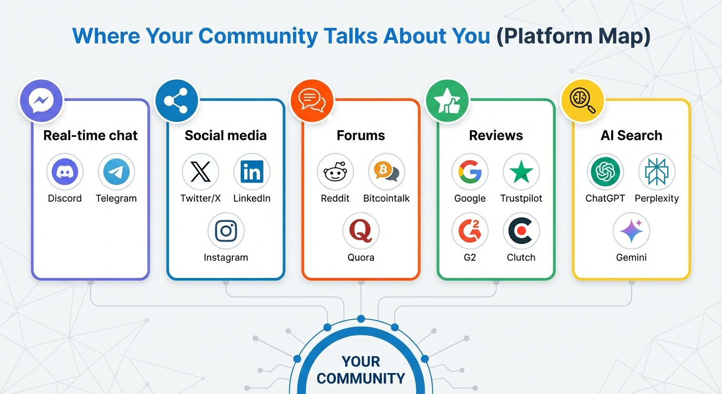 Community Reputation Management: 2026 Guide