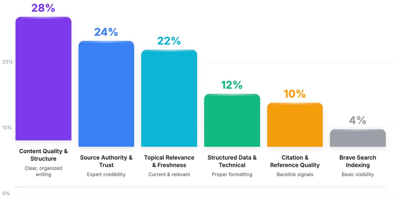 Claude SEO Guide: Get Cited in AI Search 2026