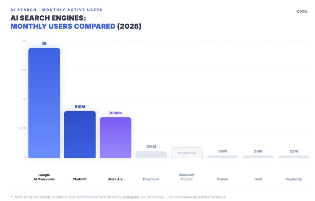 8 AI Search Engines to Optimize For in 2026