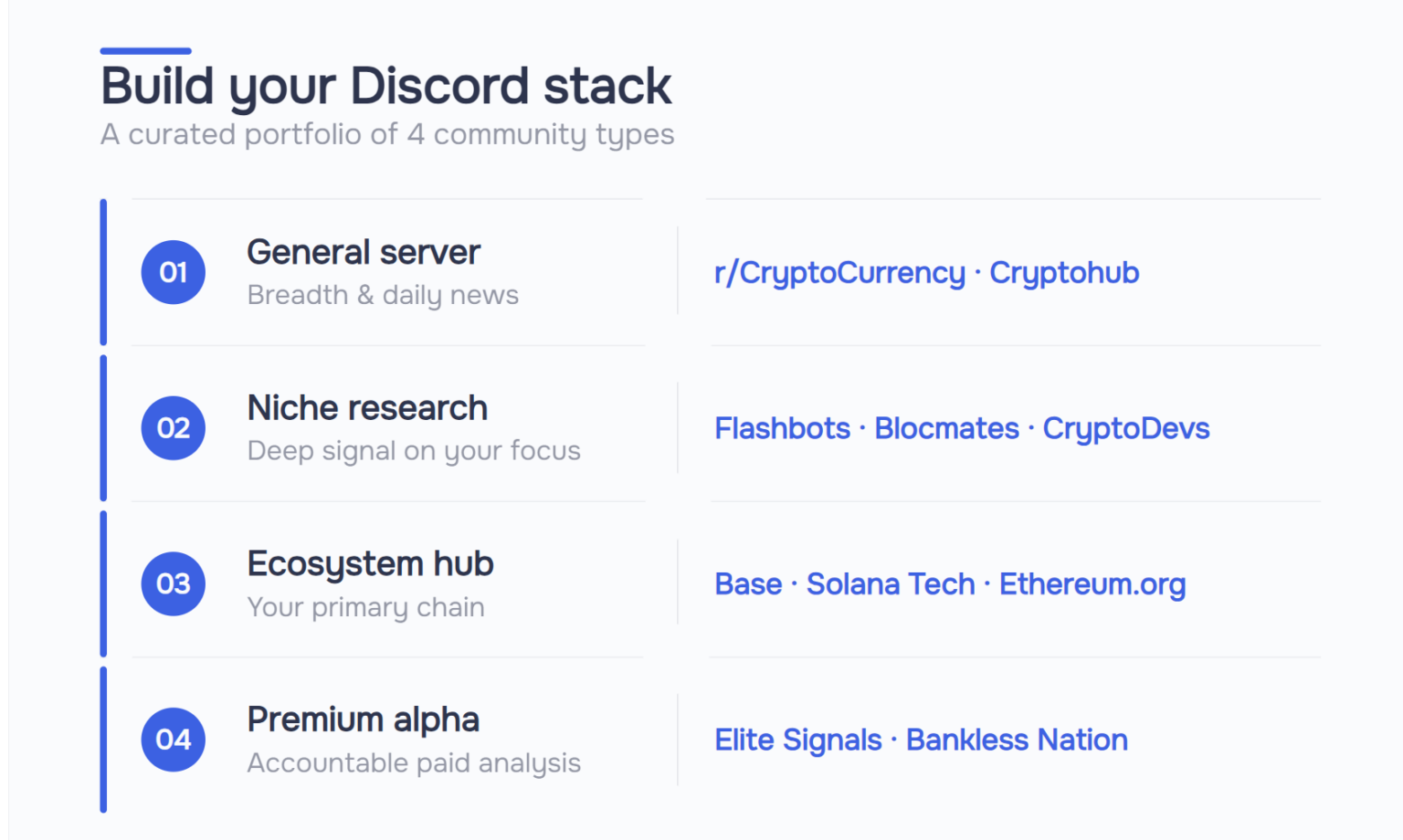 14 Best Crypto Discord Servers to Join in 2026